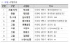 2025 검정고시 시험장소 고사장 확인 방법 지역별 네이버 블로그